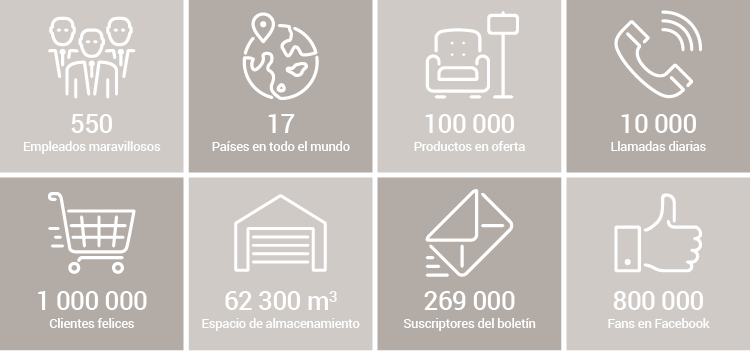 Sobre nosotros | Beliani.es